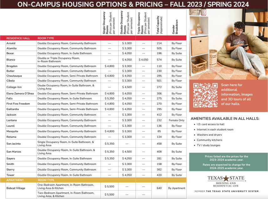 Pricing Guide : Housing & Residential Life : Texas State University